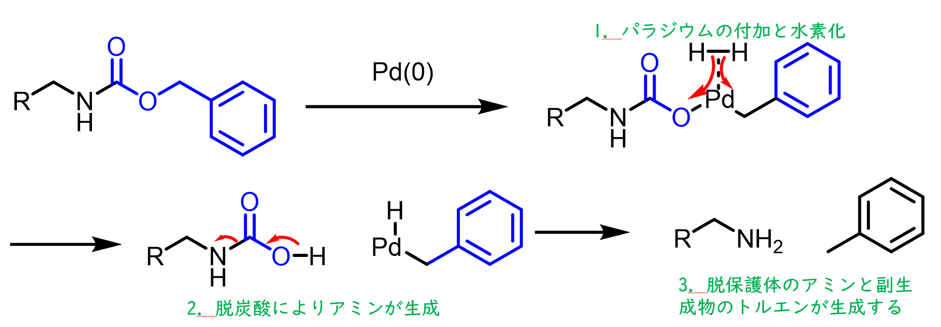 Cbz基(Z基)によるアミンの保護 | ネットdeカガク