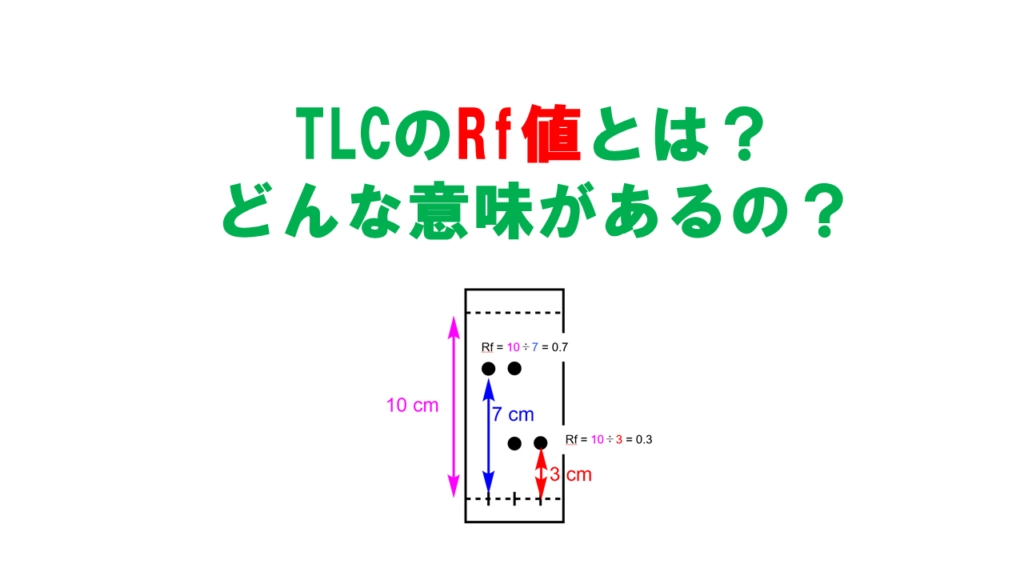 TLCのRf値の計算方法や意味とは？ | ネットde科学