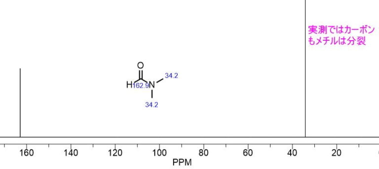 DMFのNMRや除去方法！ | ネットdeカガク