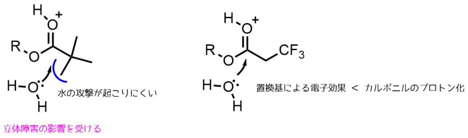 エステルの加水分解でカルボン酸を得る反応機構 塩酸や塩基の方法 ネットdeカガク